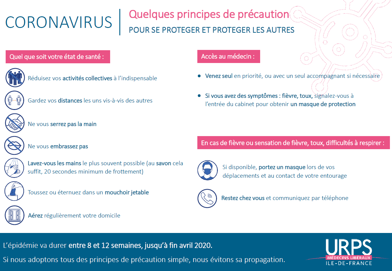 URPS médecins libéraux Ile-de-France - Coronavirus – affiche cabinet